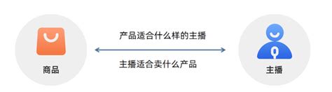 抖音直播带货最新规则小心直播间被限流封号 爱运营