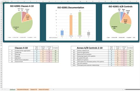 Iso 42001 Explained Full List Of Clauses And Controls