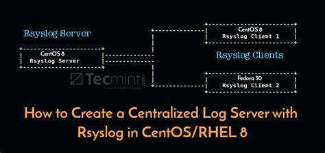 Setup A Centralized Log Server With Rsyslog In Centosrhel 8