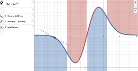 Calculus Function Increasing Decreasing And Concavity R Desmos