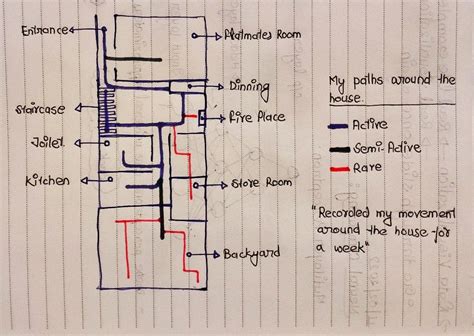 Ayush Chauhan On Linkedin Datavisualization Datascience