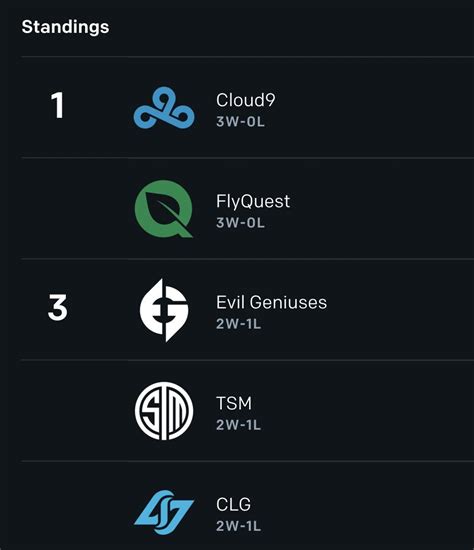 Lol 플레이어 Prince가 Flyquest에 합류했습니다 그는 누구입니까 Techbriefly Kr