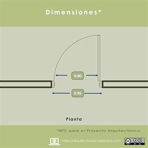 Tipos De Puertas Pie De Plano