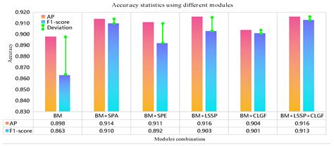 Remote Sensing Free Full Text Multi Modal Feature Fusion Network With Adaptive Center Point