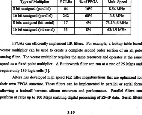 5 Xilinx 4000 Series Fpga Multipliers Download Table