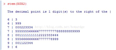 r语言与数据分析之二：绘图 利用r软件能绘制出什么图形 csdn博客