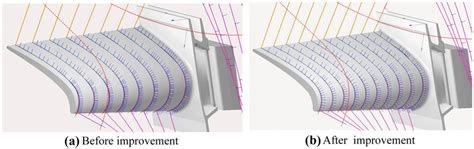 Nurbs Curve Algorithm Simulation A Before Improvement B After Improvement Download