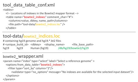 Slides Tool Development And Integration Into Galaxy Tool Development