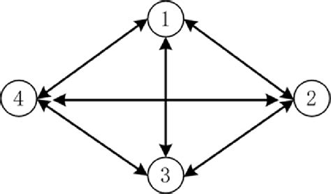 The Transition Diagram For Example Download Scientific Diagram