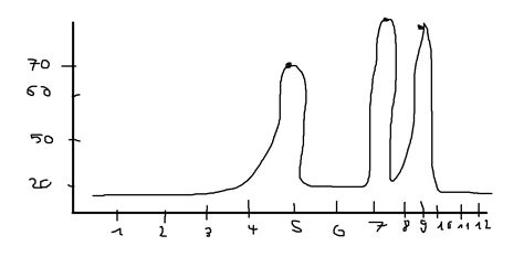Python Plot A Chart Depending On Price And Date Stack Overflow