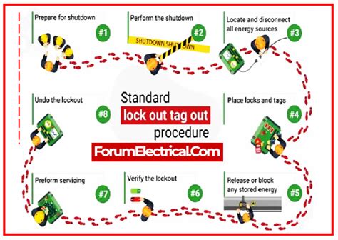 Electrical Lockout And Tagout Loto Procedure