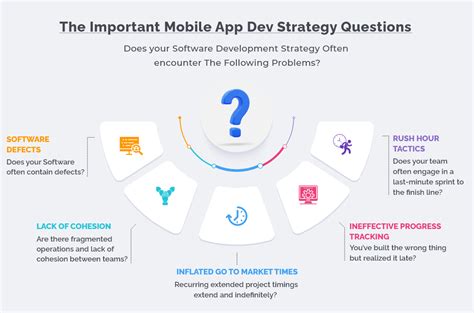 Evaluating And Enhancing Your Mobile App Development Strategy In 2022