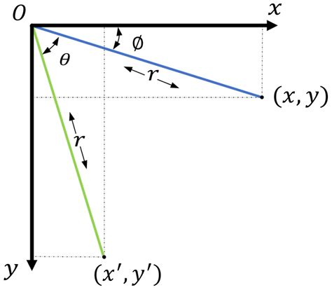 Symmetry Free Full Text From Netlist To Manufacturable Layout An Auto Layout Algorithm
