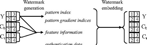 figure 2 from semi fragile watermarking for color image authentication