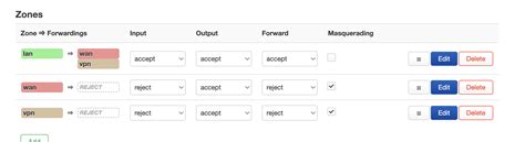 How To Route The Traffic From A Wireless To Wireguard Network And Wireless Configuration