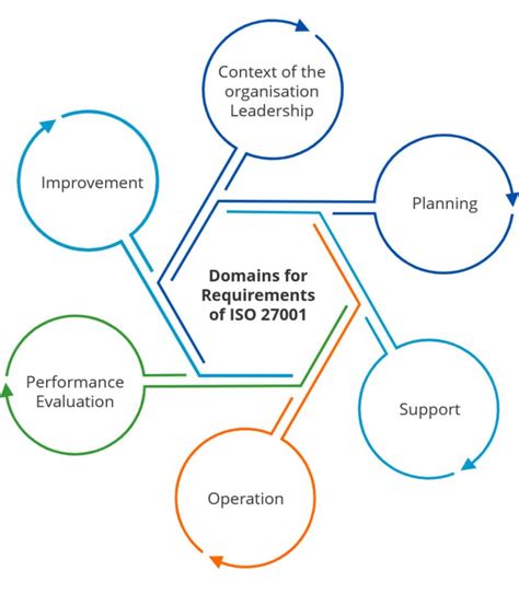 Rajhan C On Linkedin Informationsecurity Audit