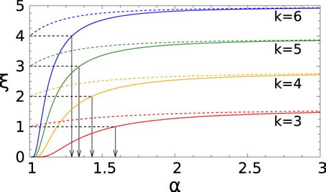 Time Constant ξ Of The Exponential Growth For Late Time Spreading Download Scientific Diagram