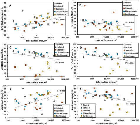 Colloids In Thermokarst Lakes Along A Permafrost And Climate Gradient Of Permafrost Peatlands In