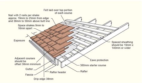 Cedar Shake Roof Installation Mcallen Valley Roofing Co
