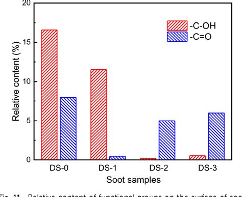 Figure 11 From Effects Of Thermal Aging Atmospheres On Oxidation Activity Element Composition