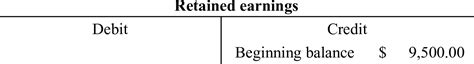 Solved Chapter 2 Problem P 2 6 Intermediate Accounting 10th Edition