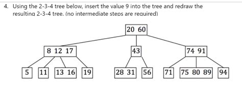Solved 4 Using The 2 3 4 Tree Below Insert The Value 9
