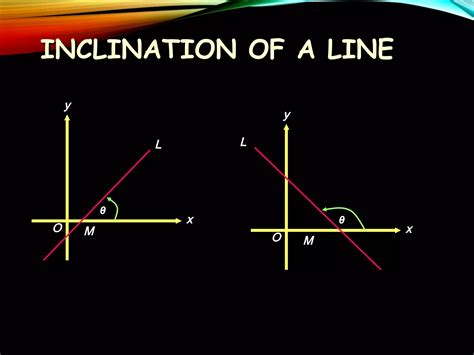 Basic Analytical Geometry Ppt