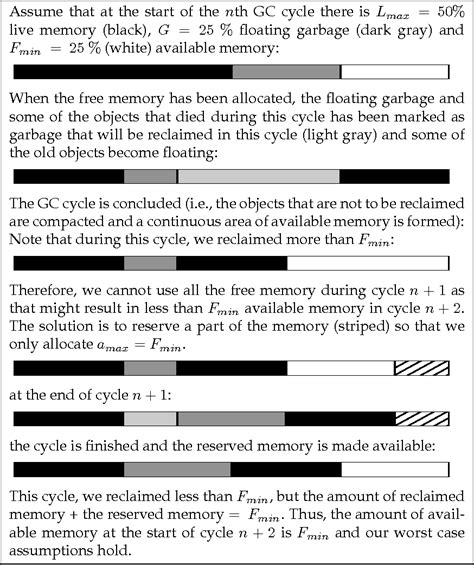 Figure 31 From Flexible Automatic Memory Management For Real Time And Embedded Systems