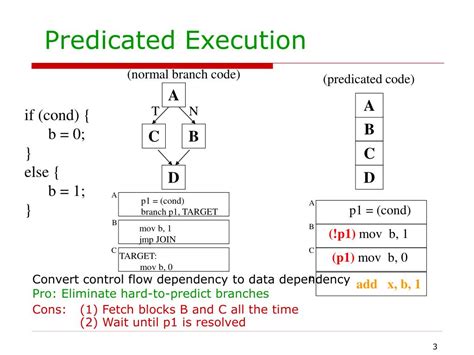 Ppt Wish Branches Combining Conditional Branching And Predication For