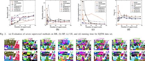 Figure 1 From A Supervoxel Approach To Road Boundary Enhancement From 3 D Lidar Point Clouds