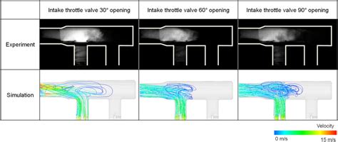 Image Comparison Of The Intake Manifold Flow In Steady State Conditions Download Scientific