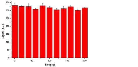 A Portable Evanescent Wave Optic Fiber Immunosensor For Sensitive And