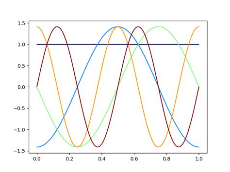 one dimensional basis — fdapy 1 0 4 documentation