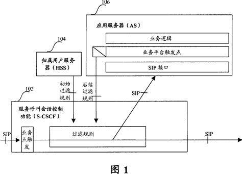 Method For Initializing Filtering Rule Download And Its Processing