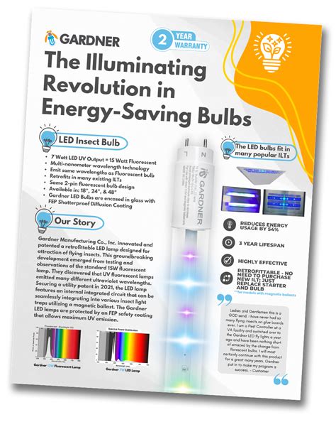 Led Bulb Gardner Fly Lights