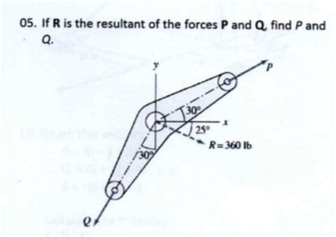 Solved If R Is The Resultant Of The Forces P And Q Find Chegg