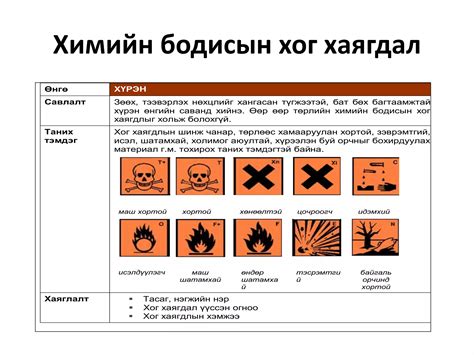 хог хаягдэлын менежмент Pptx