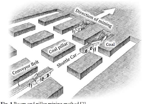 Figure 1 From Numerical Simulation To Improve Underground Room And