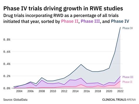 Data Clinicaltrials Alfonso Roa