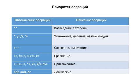 Операции в «Питоне презентация онлайн