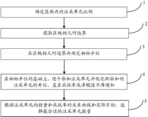 Optimal Well Location Deployment Method And Device Aiming At Small
