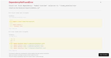 Chartjs Chart Venn Examples CodeSandbox