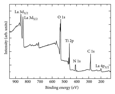 Xps Spectra Of A Lanthanum Nitrate Precursor Dried On Ti And Layers