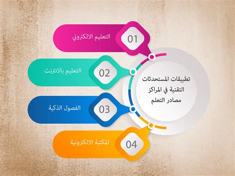 Untitled 5 مركز مصادر التعلم Flickr