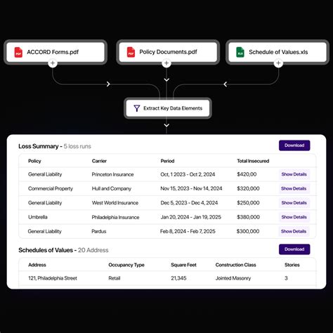 Intelligent Document Extraction Tool For Insurance Companies Markovate
