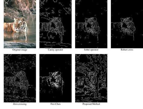 Figure 8 From Edge Detection Of Image Using Image Divergence And
