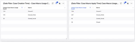 ‎default Date Filter On Different Reports Sprinklr Help Center