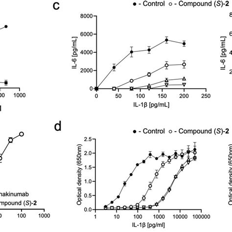 Chemical Optimization Strategy Modifications In The Indolinone And Download Scientific Diagram