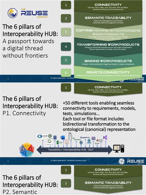 6 Pillars Of Interoperability Hub Pdf Interoperability Computer Science