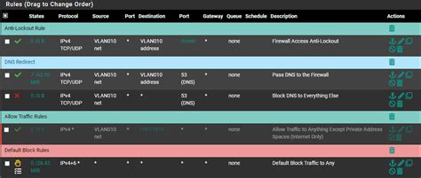 Firewall Rules For Unifi Management Network Rubiquiti